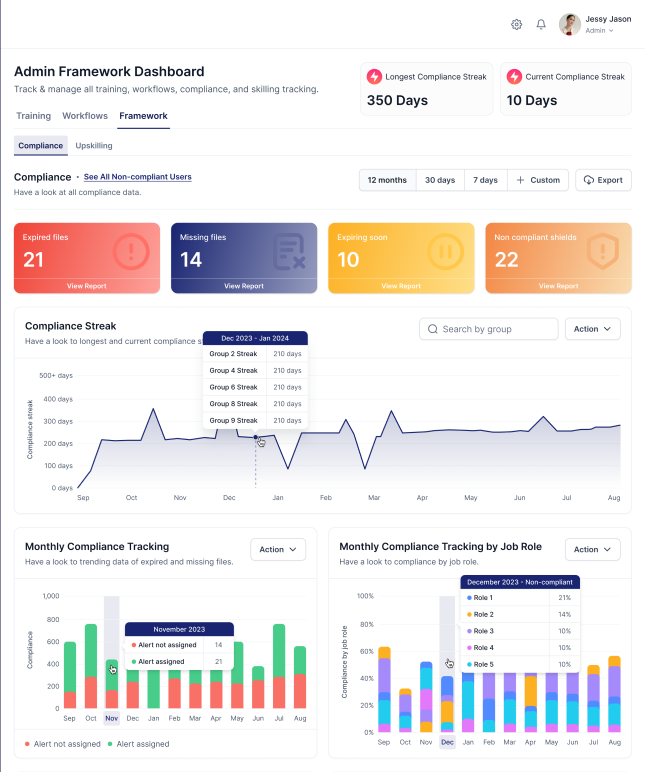 Online Training and Compliance Solution - PowerHouse Hub